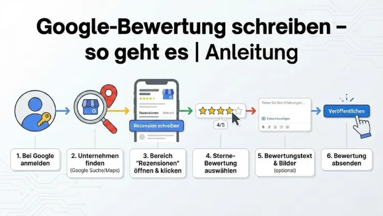 Google Bewertung Schreiben Muster