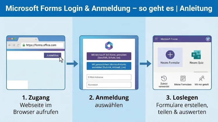 Microsoft Forms Login & Anmeldung – so geht es | Anleitung